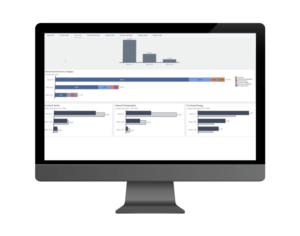 SAP EHSM - SAP EHS Management | i3s
