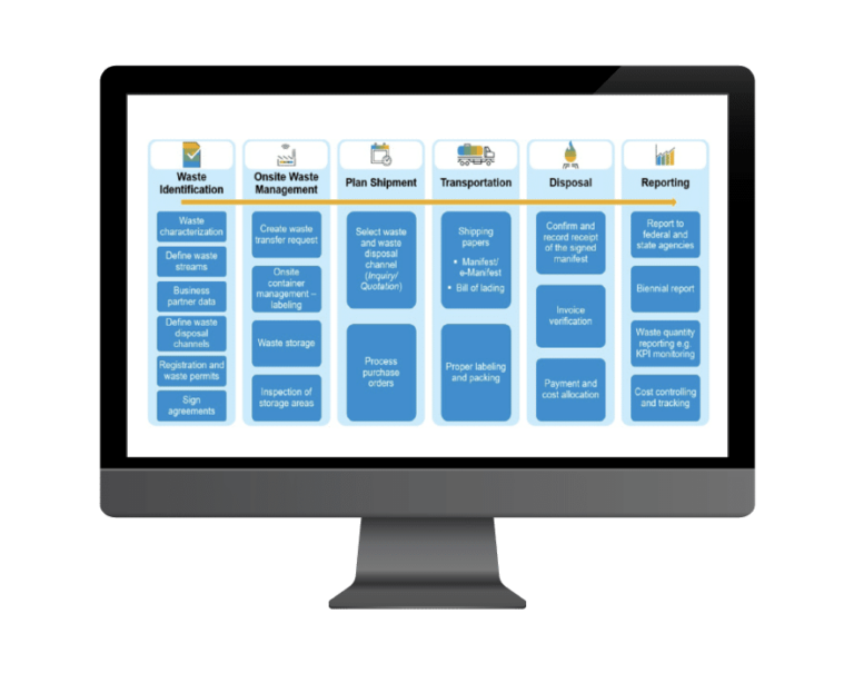 SAP EHSM - SAP EHS Management | i3s