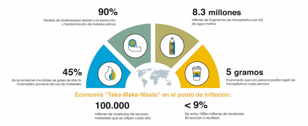 SAP RDP Gestión del Impuesto de plástico | i3s
