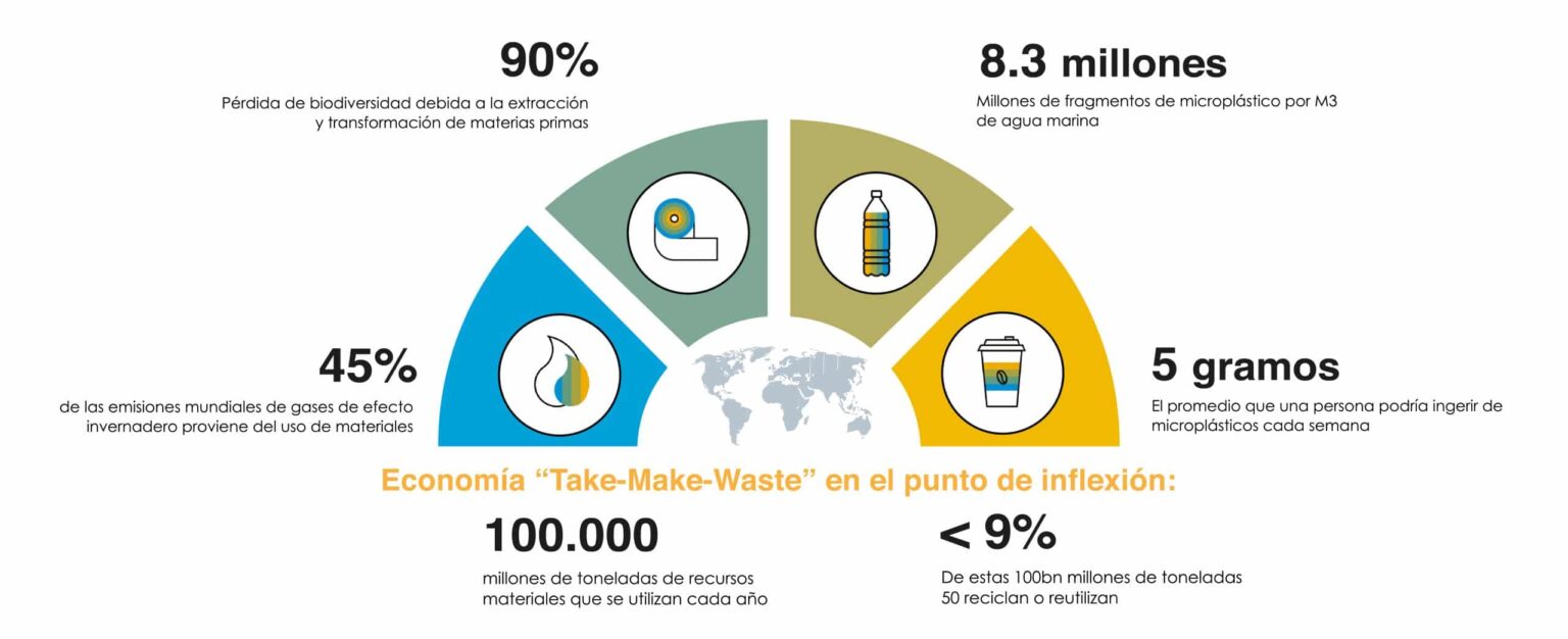 SAP RDP Plastic Tax Management | i3s