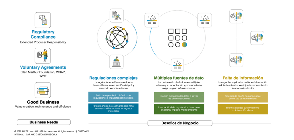 SAP RDP Gestión del Impuesto de plástico | i3s
